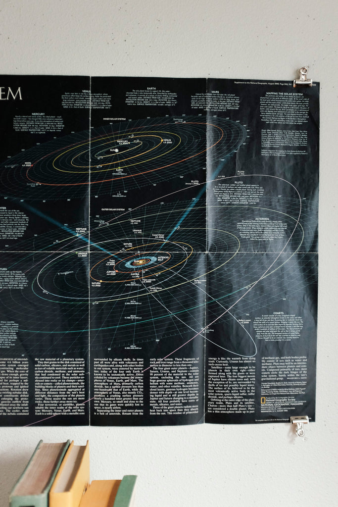 Solar System Fold out Poster. Dual Sided – MicroscopeTelescope