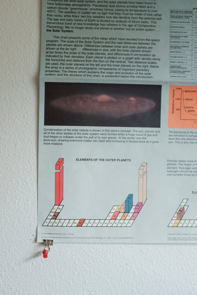 1978 NASA The planets large fold out poster – MicroscopeTelescope