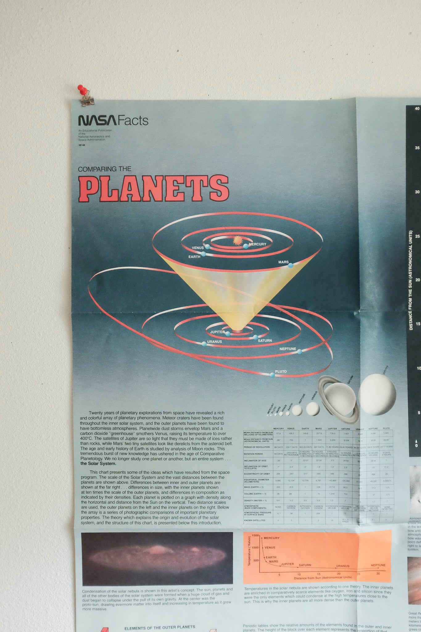 1978 NASA The planets large fold out poster – MicroscopeTelescope